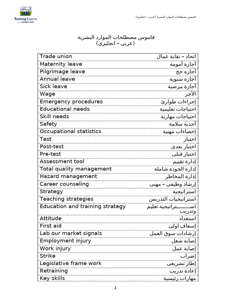 Most Common HR Terminology | PDF