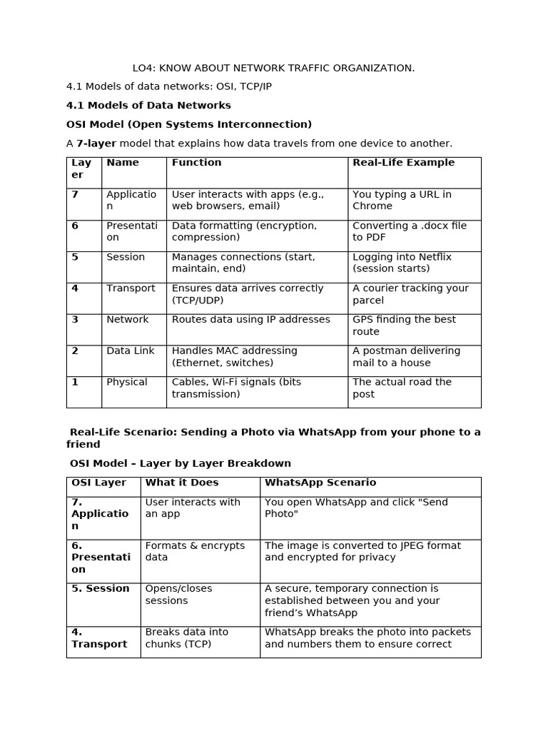 Lo4 Know About Network Traffic Organization | PDF | Computer Network ...