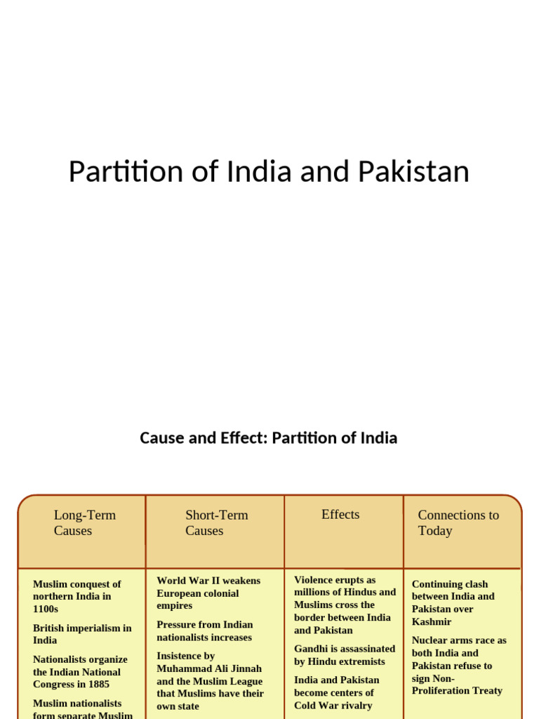 PPT 2 Partition_1947 (3) | PDF | Partition Of India | Indian Nationalism