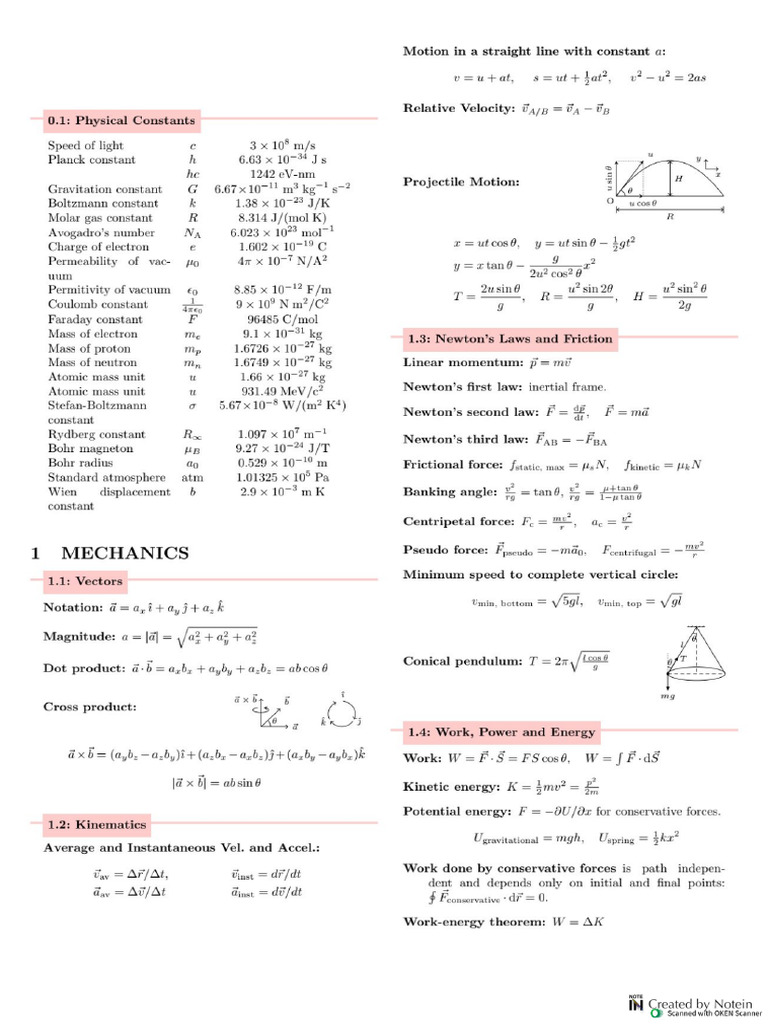 Complete Physics Formula Sheet - Class 11 & 12 - CBSE / NEET / JEE Prep ...