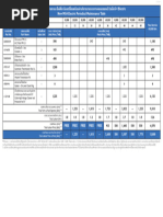 ISO - 22317 - 2021 - Guide Line For BIA | PDF