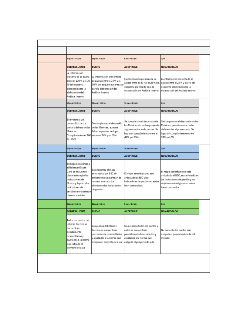 Rúbrica de Calificaciones Segundo Corte | PDF | Business | Gestión estratégica