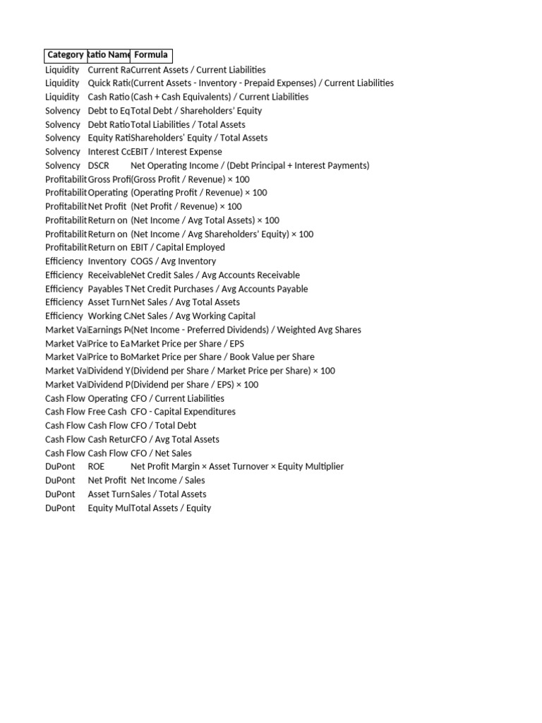 Financial Ratios Complete List | PDF