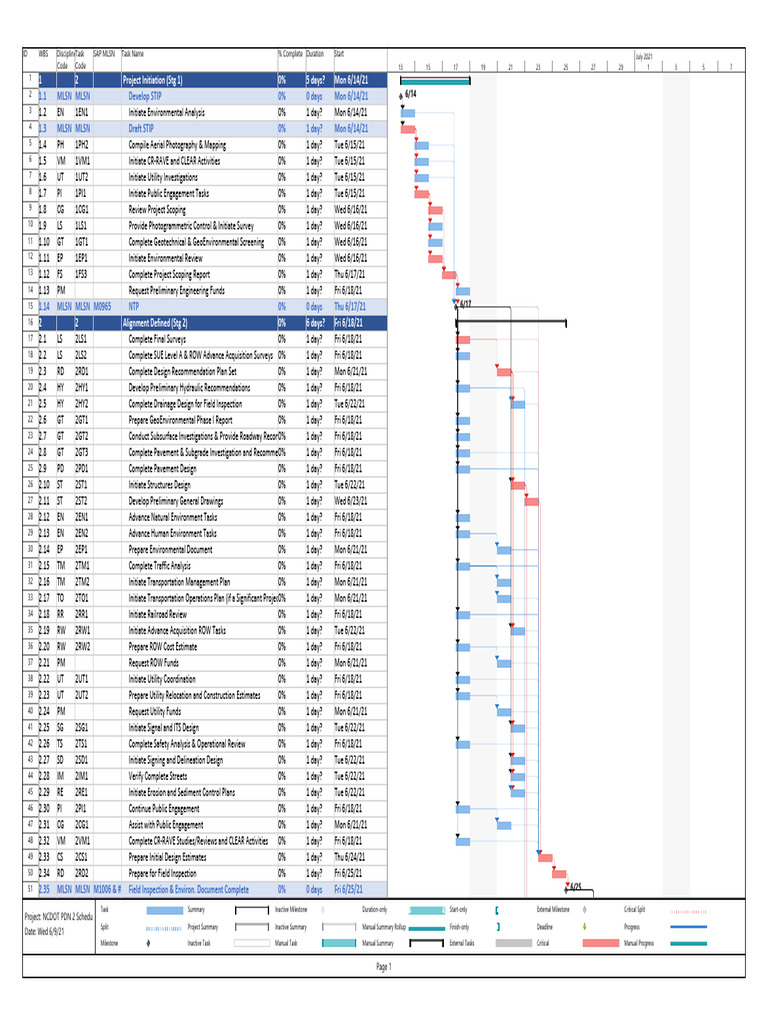 NCDOT PDN 2 Project Schedule Overview | PDF