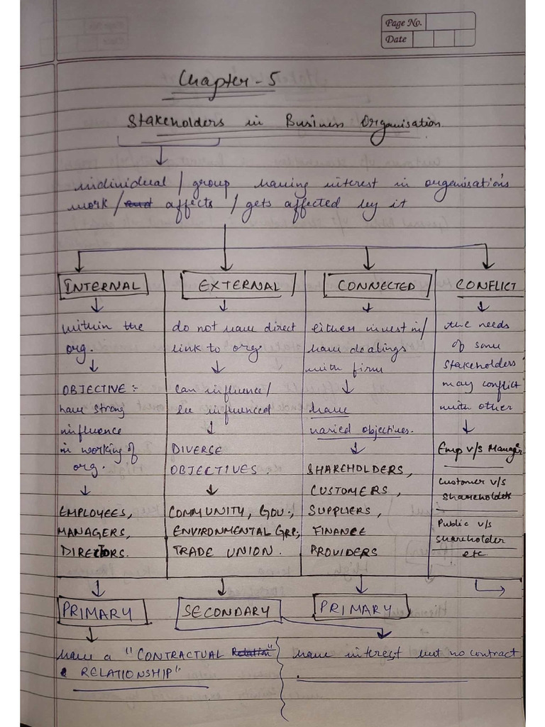Chapter 5 - Stakeholders in Business Organisation | PDF