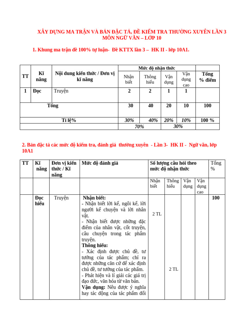 Đề Ma Trận Đặc Tả Đề Kttx Lớp 10 .2024 Lần 3 .Kì 2 Lên Nhóm Cho | PDF