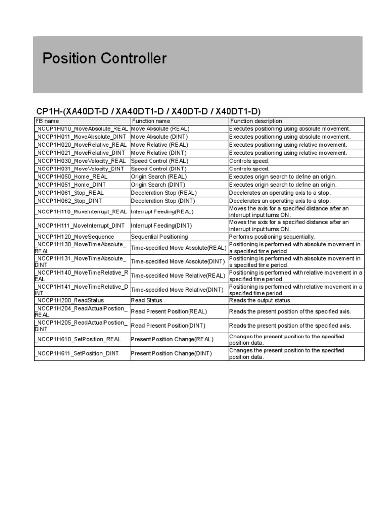 CP1H Function Blocks | PDF | Acceleration | Input/Output