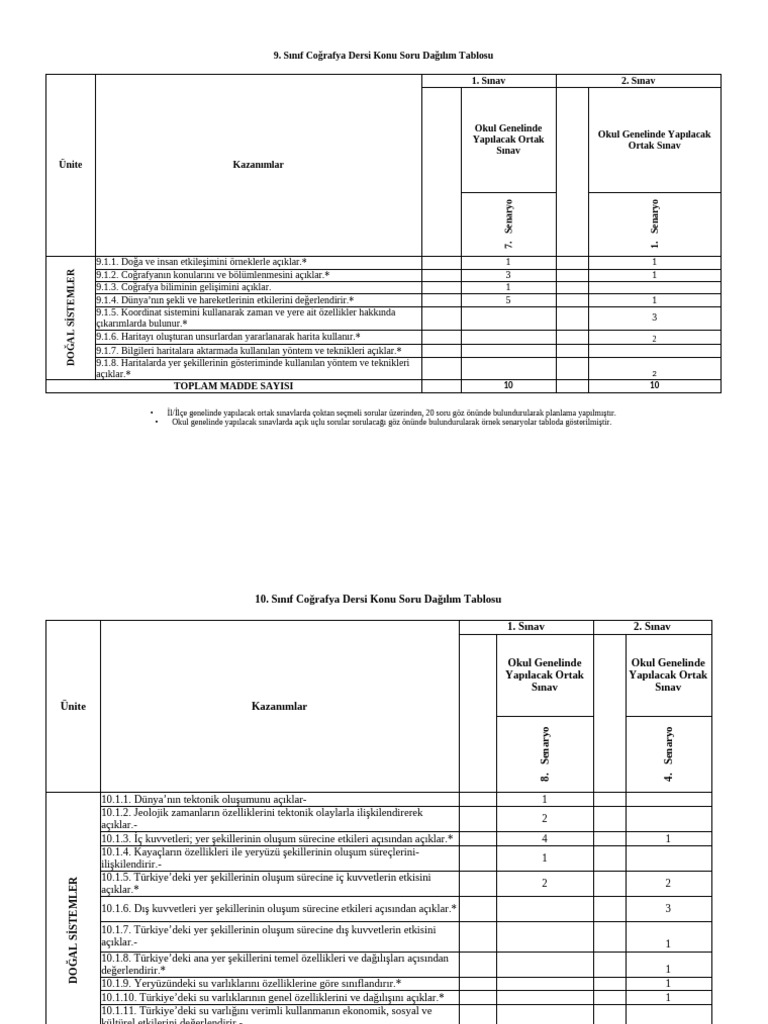 Cografya-Senaryo | PDF