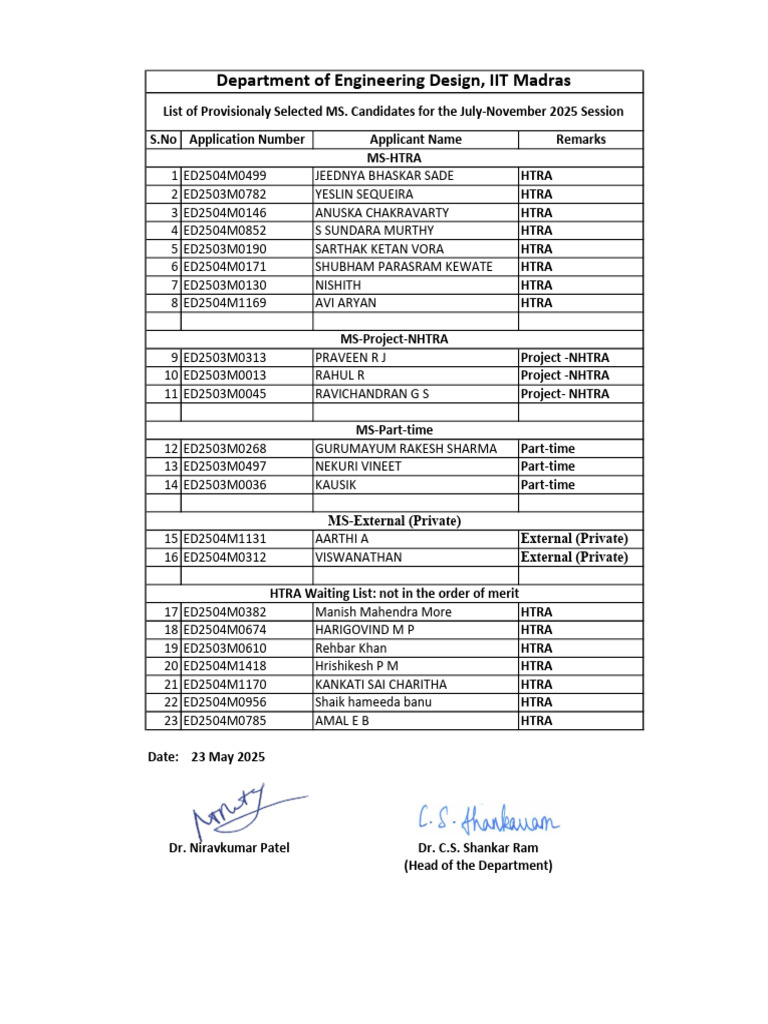 Jul Nov 2025 MS PhD Result | PDF
