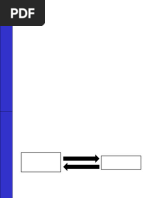 Laplace Transform Cheat Sheet | PDF