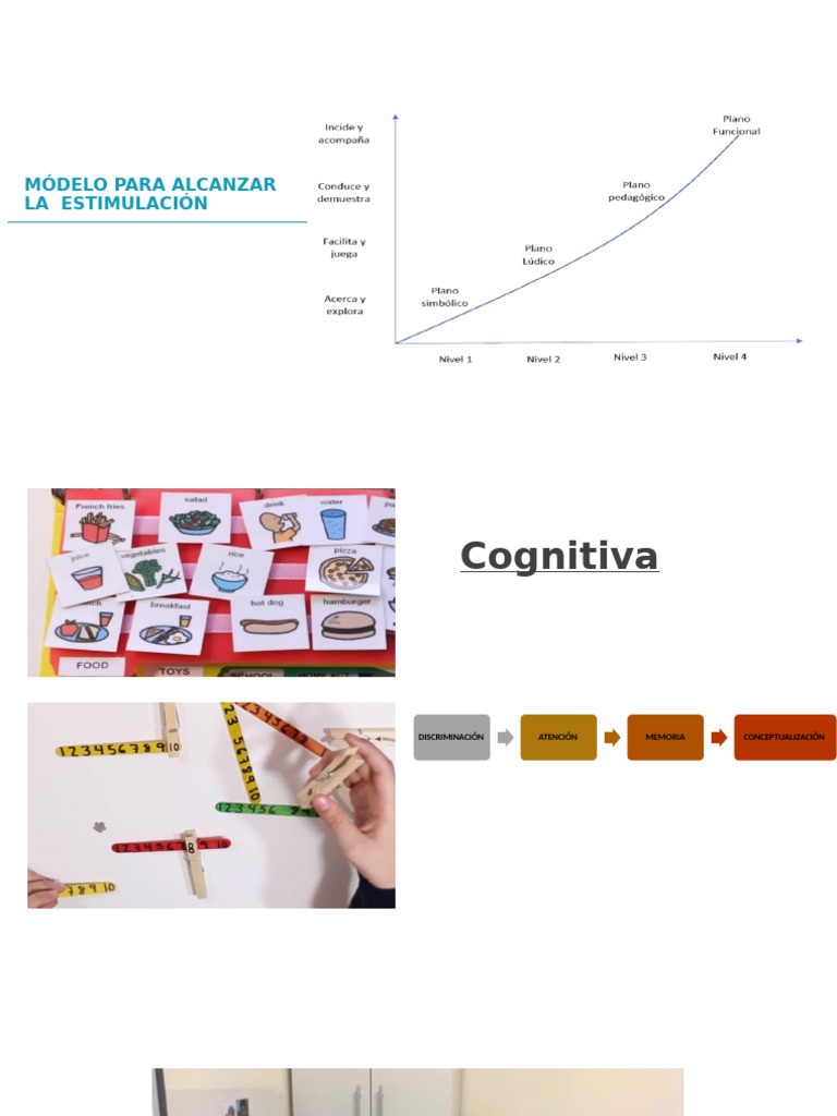 Técnicas de Apoyo para TEA: PECS y TEACCH | PDF | Autismo ...