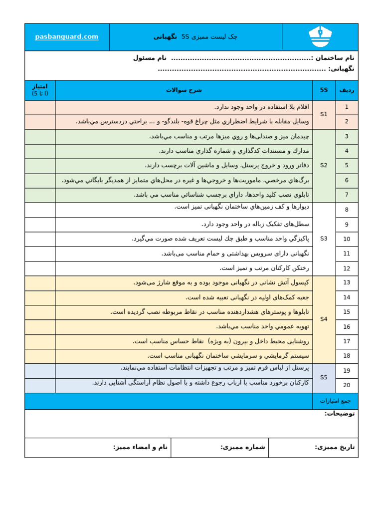 Security 5S Audit Checklist | PDF