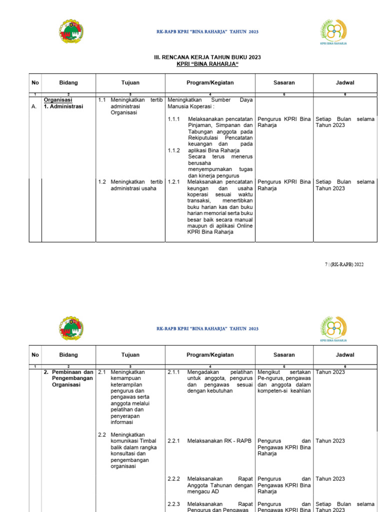 4896 Contoh Rancangan Kerja Koperasi 1 15 20 | PDF