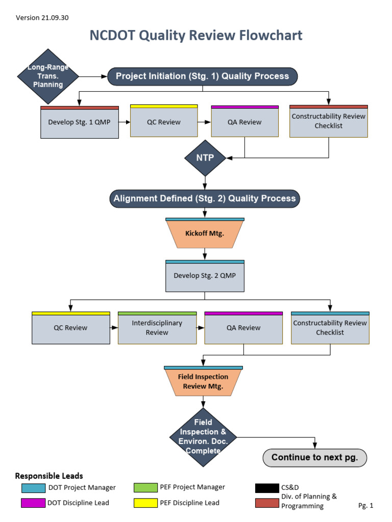 QualityReviewFlowchartDraft | PDF