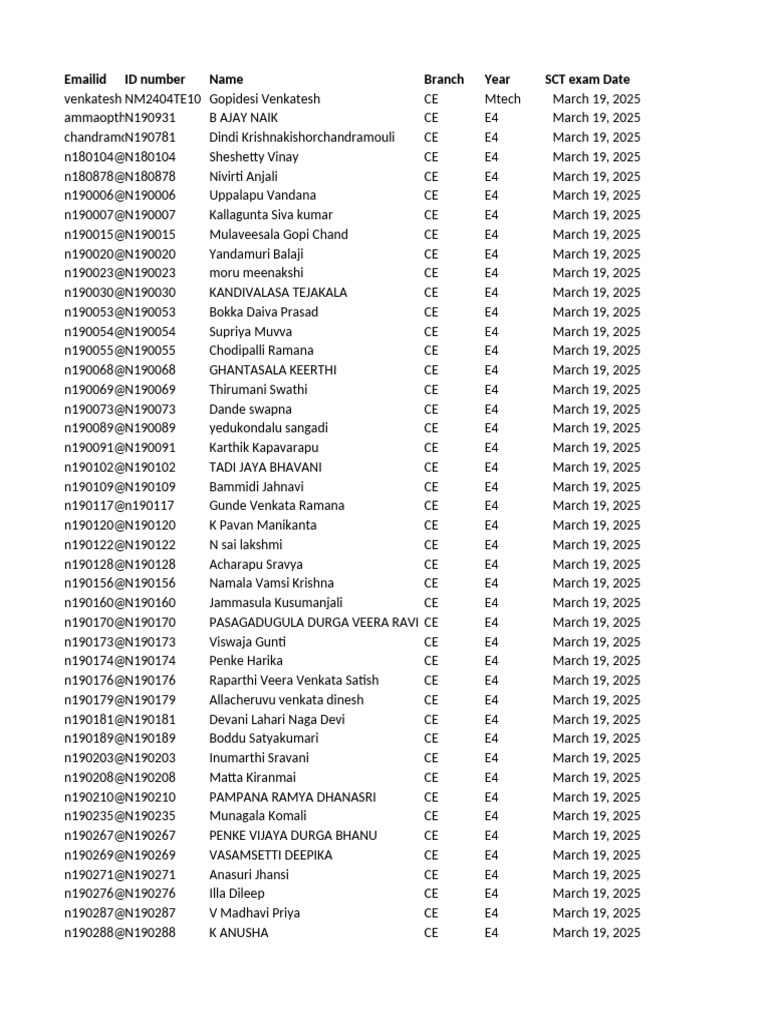 Revised - Phase-II SCT NPTEL Exam Data | PDF | Theistic Indian ...