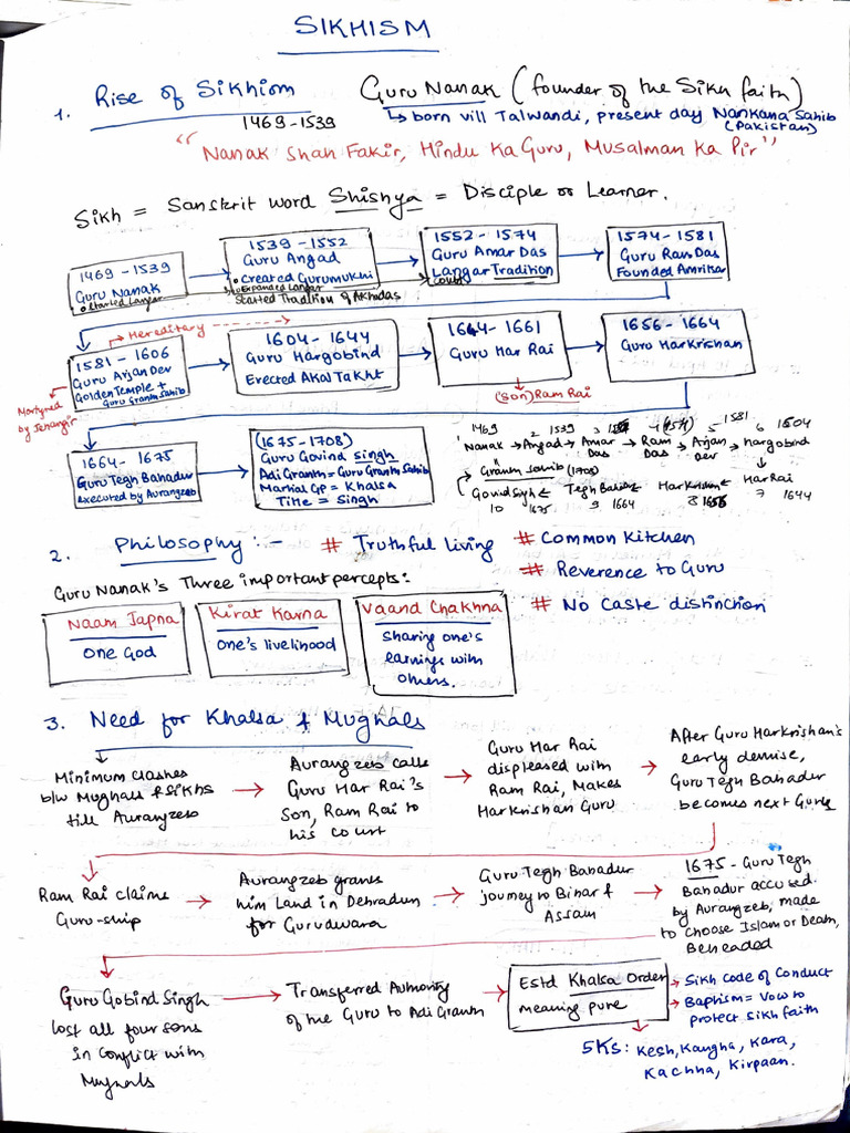 Sikh Maratha Handwritten | PDF