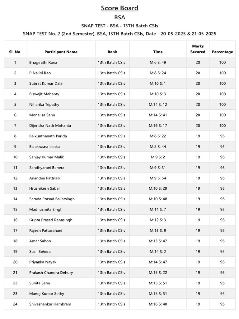 Score Board BSA 13th Batch CSIs | PDF