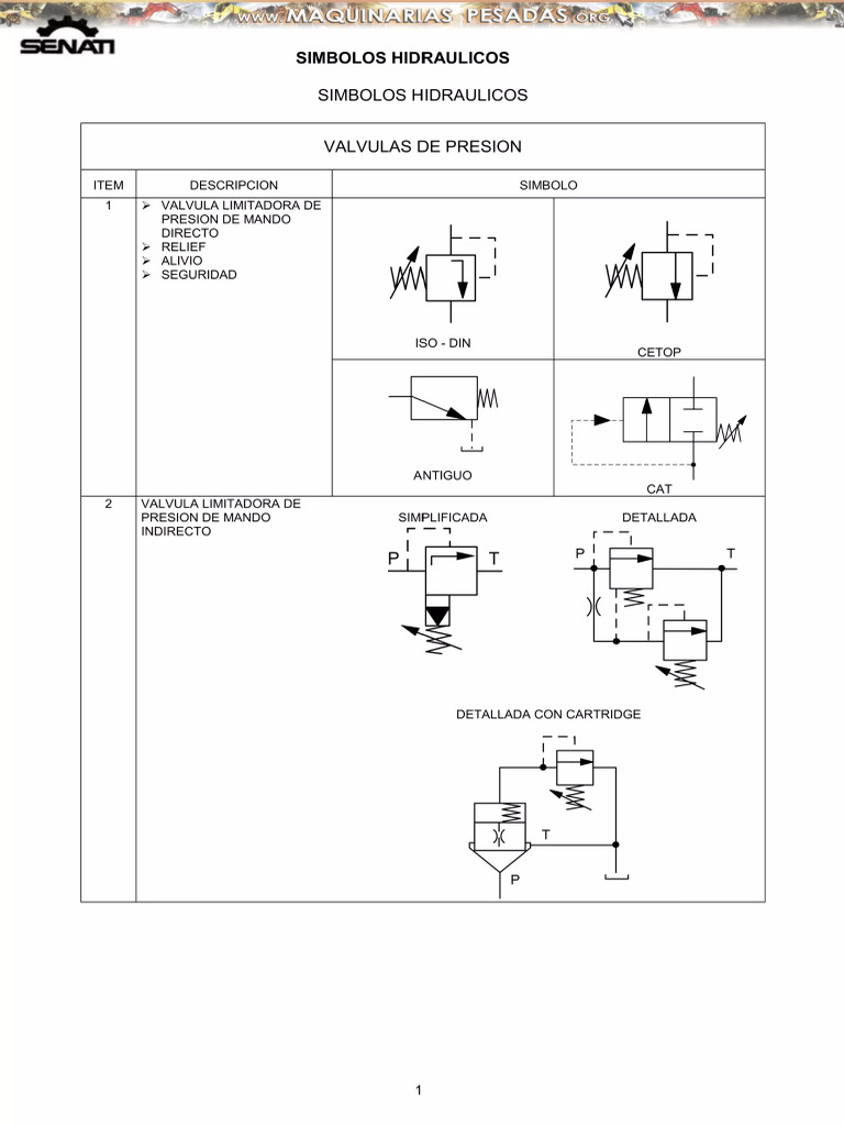 Simbologia Hidraulica | PDF