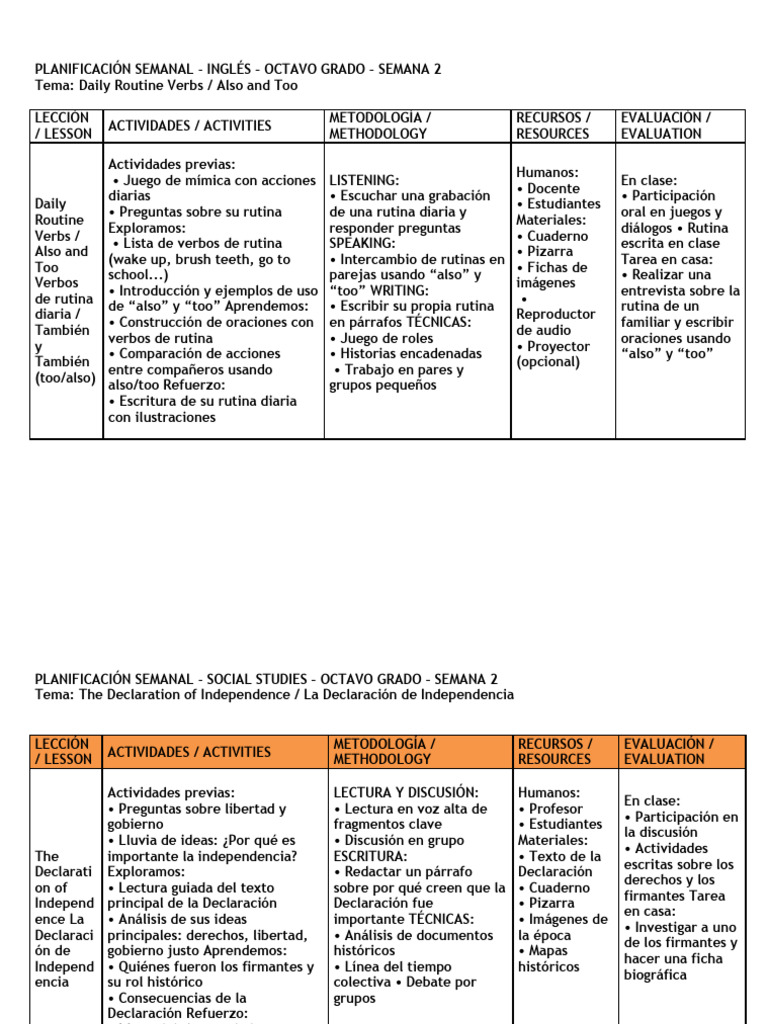 Planificacion Semana 2 8vo II Parcial | PDF | Horticultura