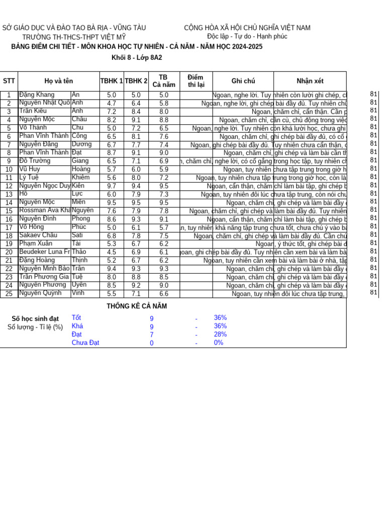 So Diem Chi Tiet Lop 8a2 Mon Khoa Hoc Tu Nhien | PDF