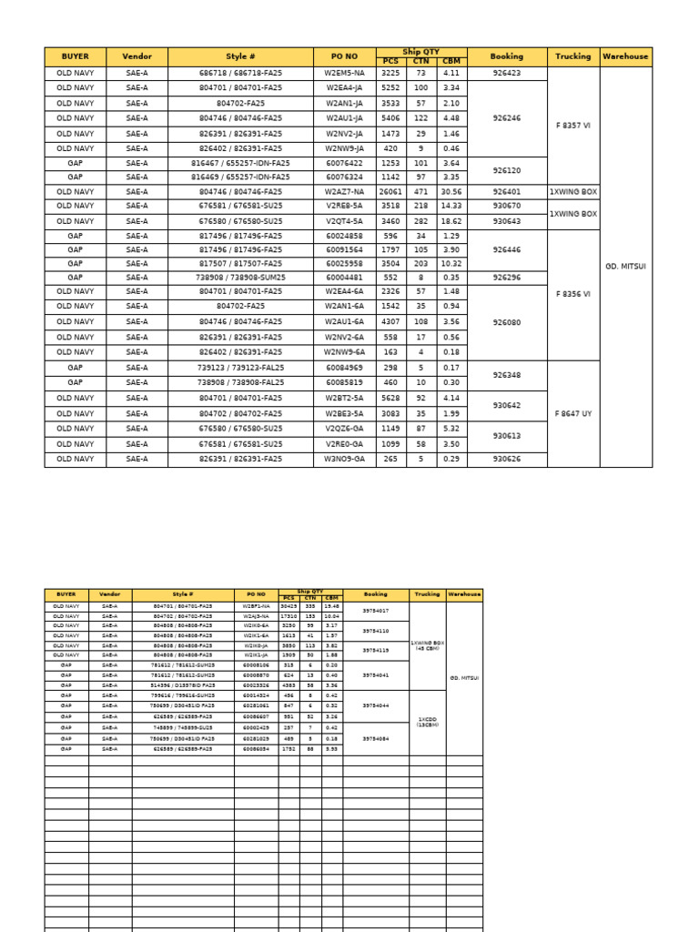 Plan Stuffing 23-05-2025 | PDF | Fashion Accessories | Undergarment