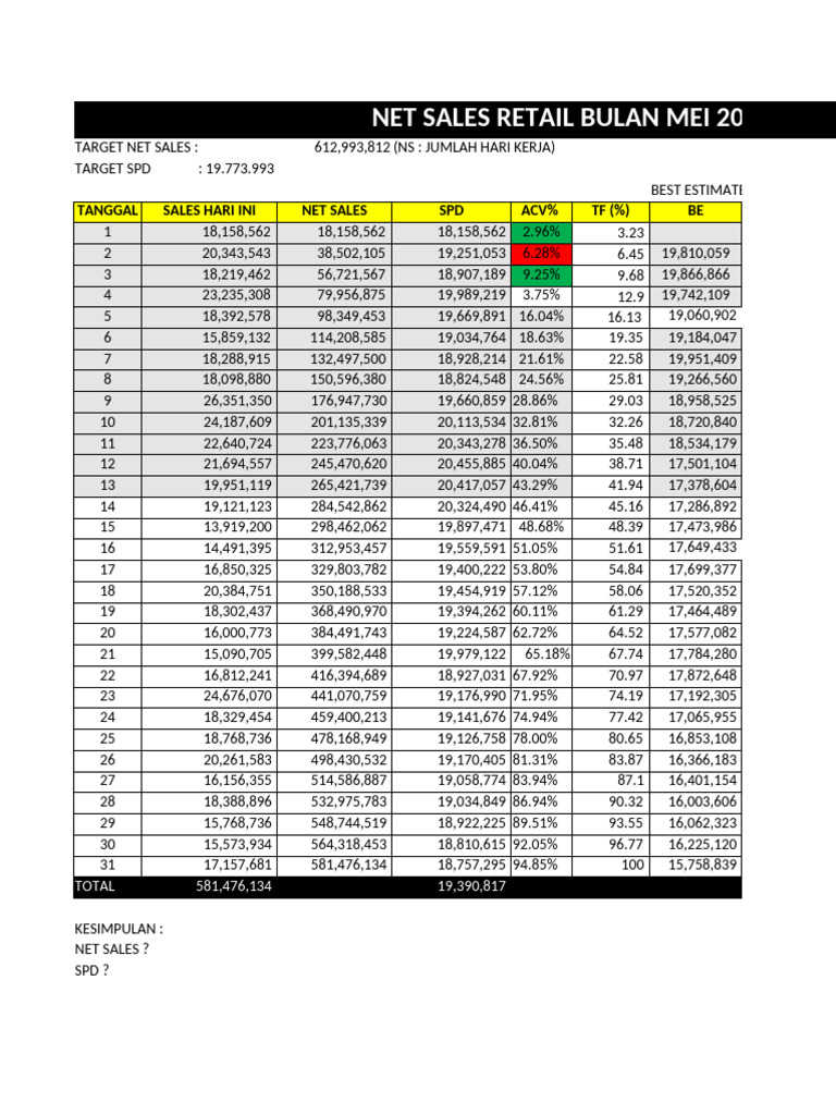 Project Intermediate Acos 2024 | PDF