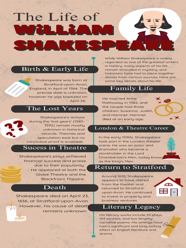 The Life of William Shakespeare | PDF | William Shakespeare