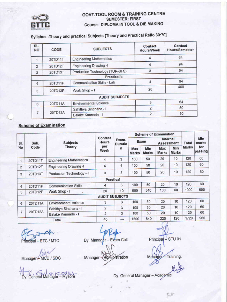 DTDM | PDF | Mill (Grinding) | Educational Assessment And Evaluation
