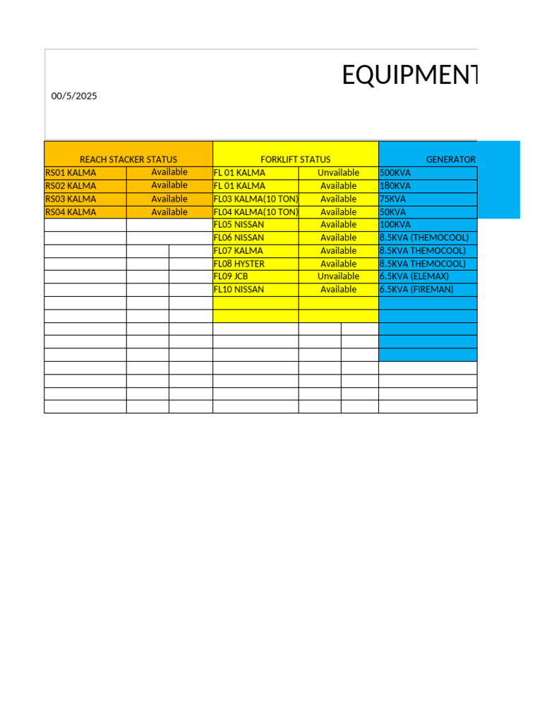 Equipment Availability and Status Report | PDF | Vehicles | Mechanical ...