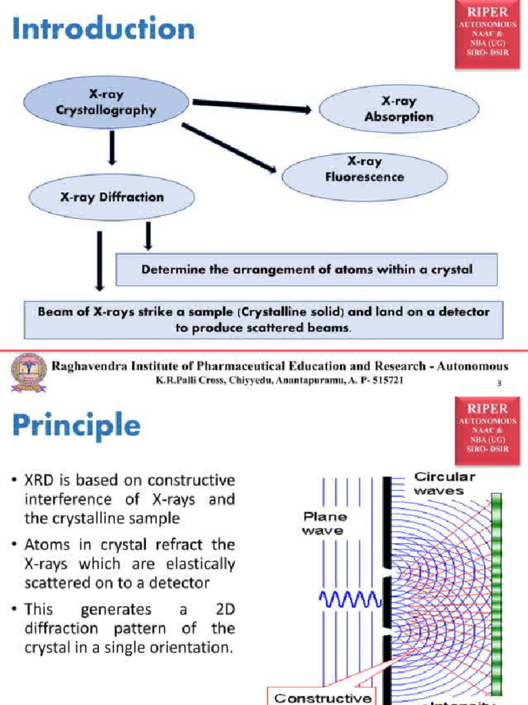 Rotating Crystal | PDF