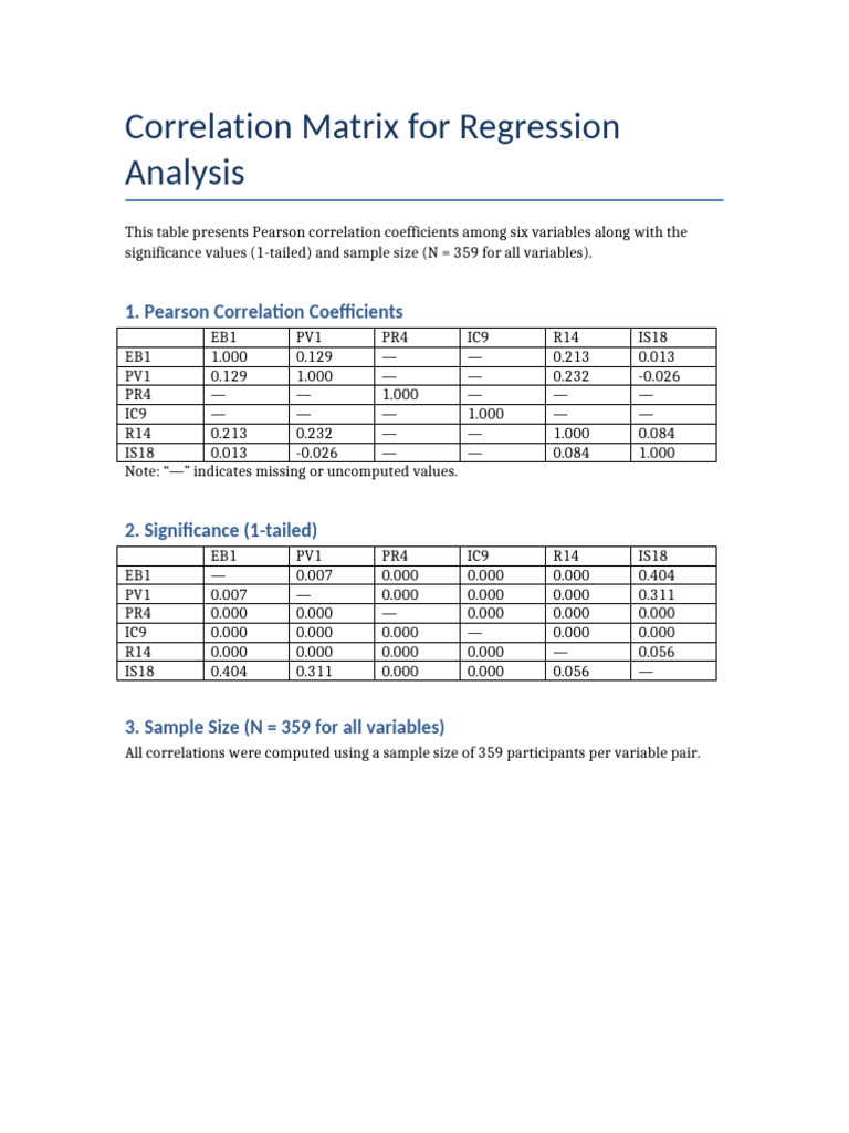 Correlation Matrix Interpretation | PDF