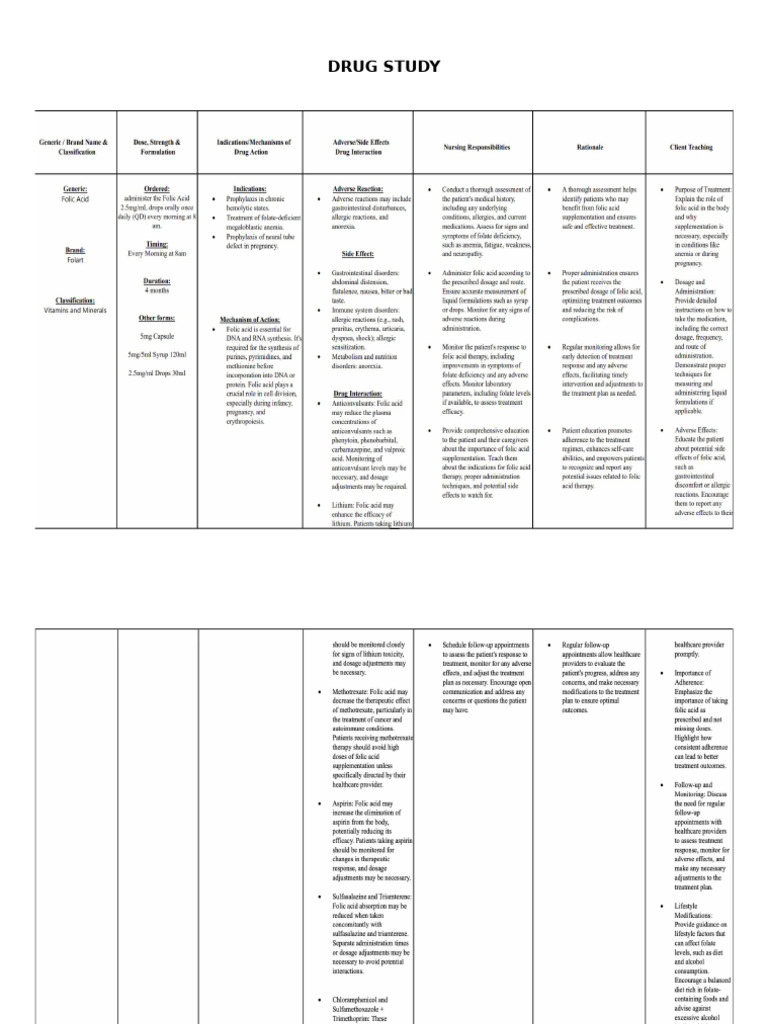 DRUG STUDY-Folic Acid | PDF