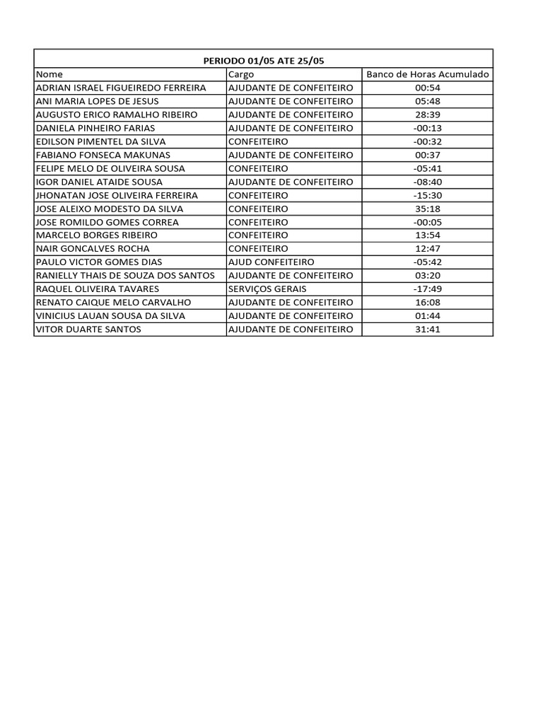 Rela Confeitaria | PDF