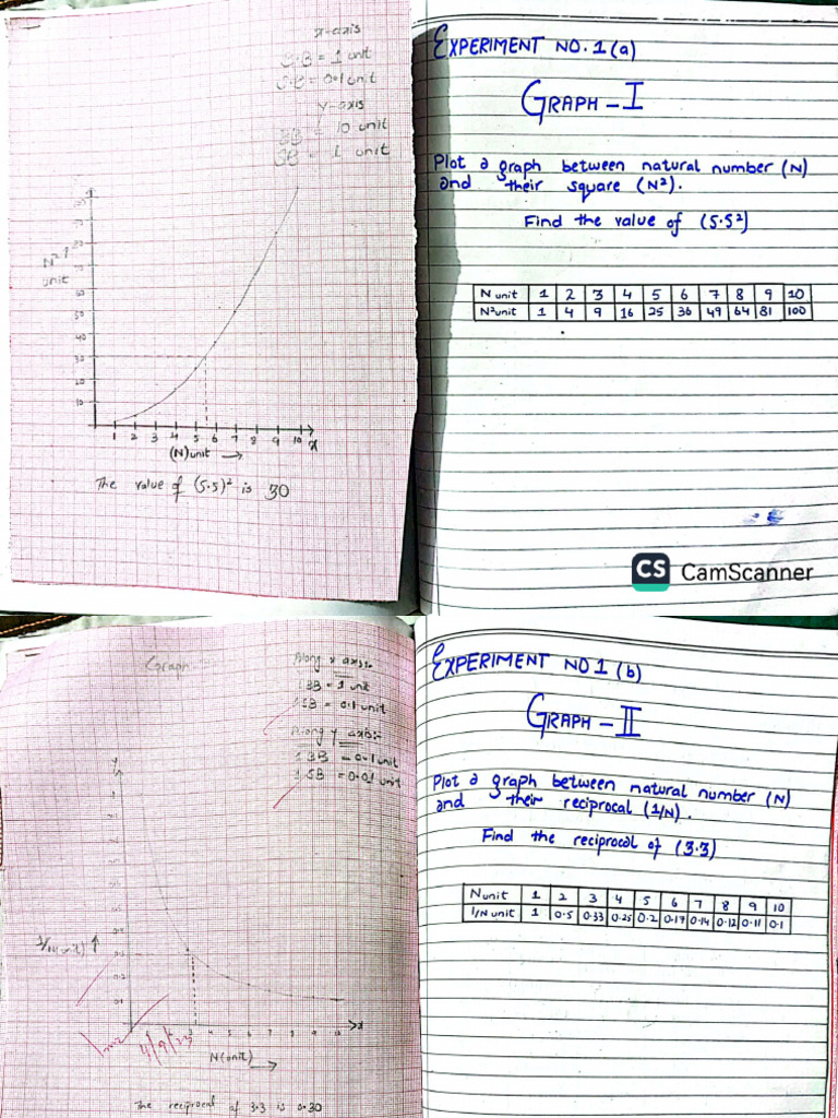 Physics Practicals Part I-II | PDF