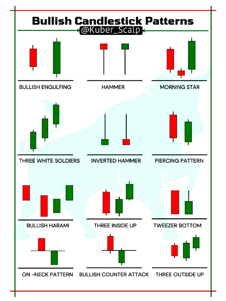 ?Candlestick_Patterns_unlocked | PDF