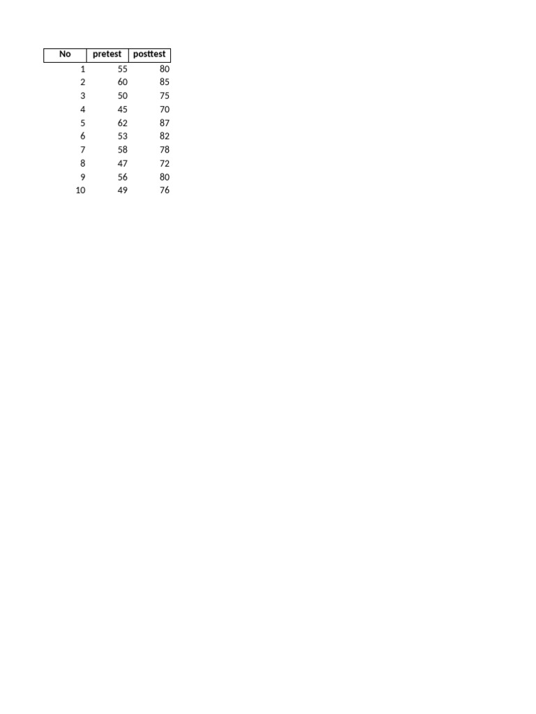 Data Nilai Pretest Posttest | PDF