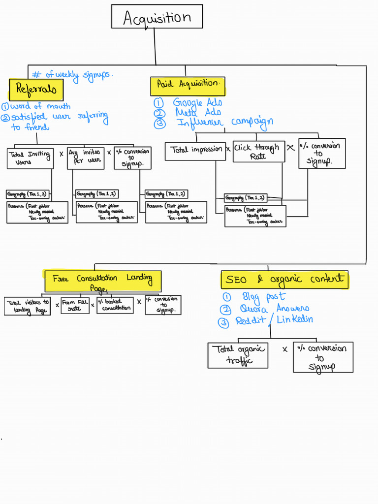 Second Assignment | PDF