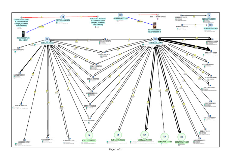 Chart Komunikasi | PDF | Mobile Telecommunications User Equipment ...