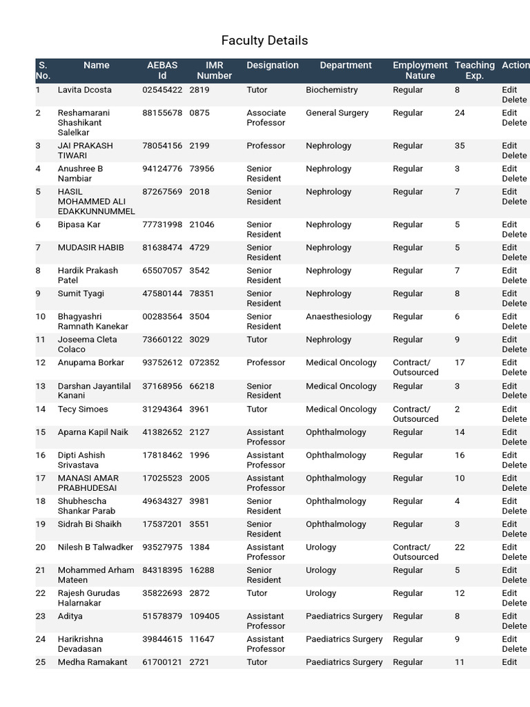 Faculty Details | PDF | Surgery | Health Care