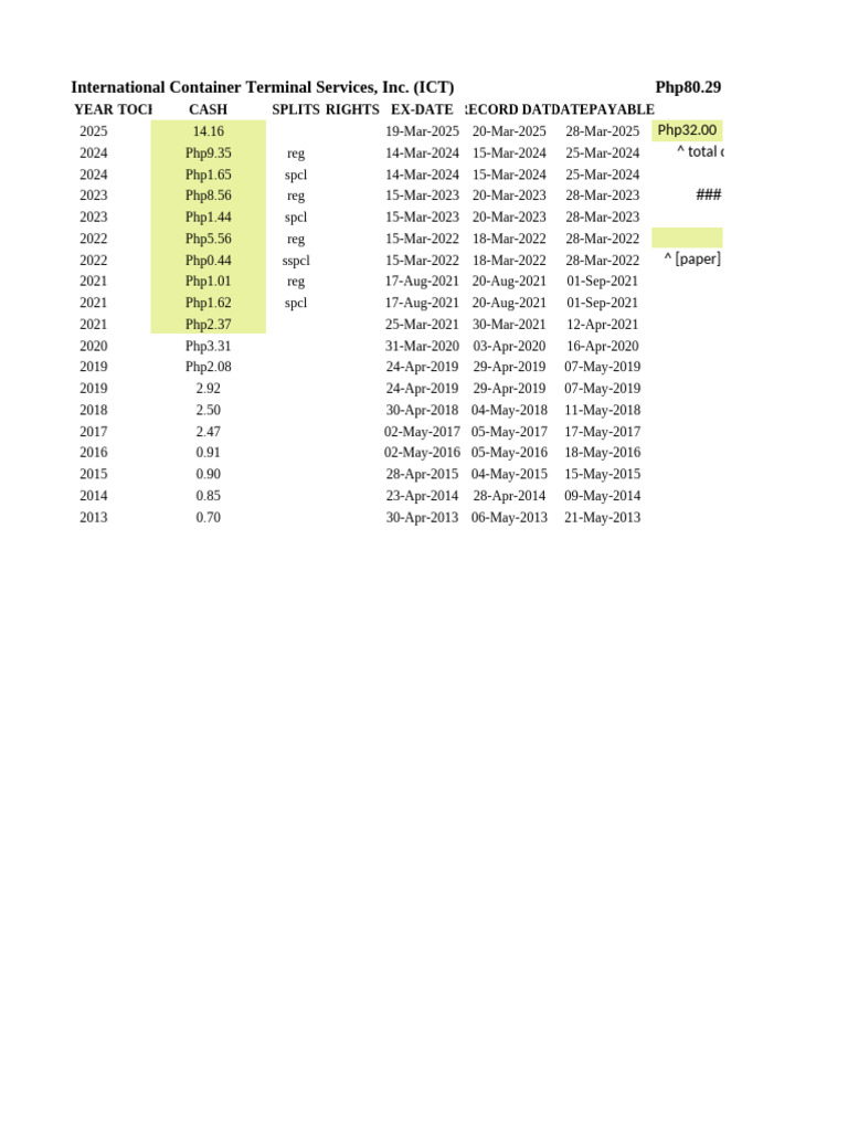 $ICT DIV HISTORY (28-May-2025) | PDF