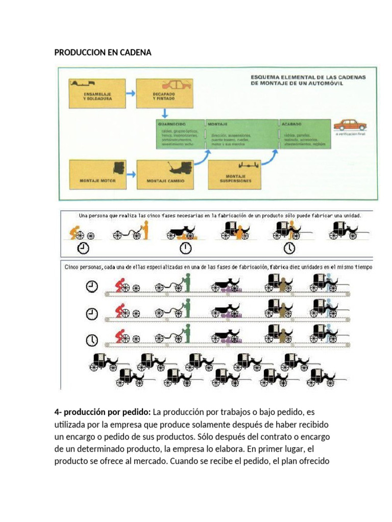 Produccion en Cadena | PDF