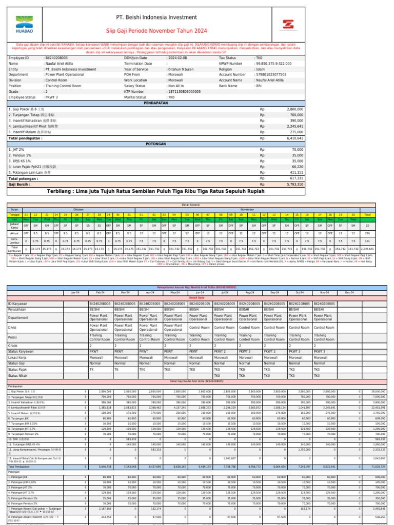 SG-November-BII240208005 - Naufal Ariel Atilla - Training Control Room ...