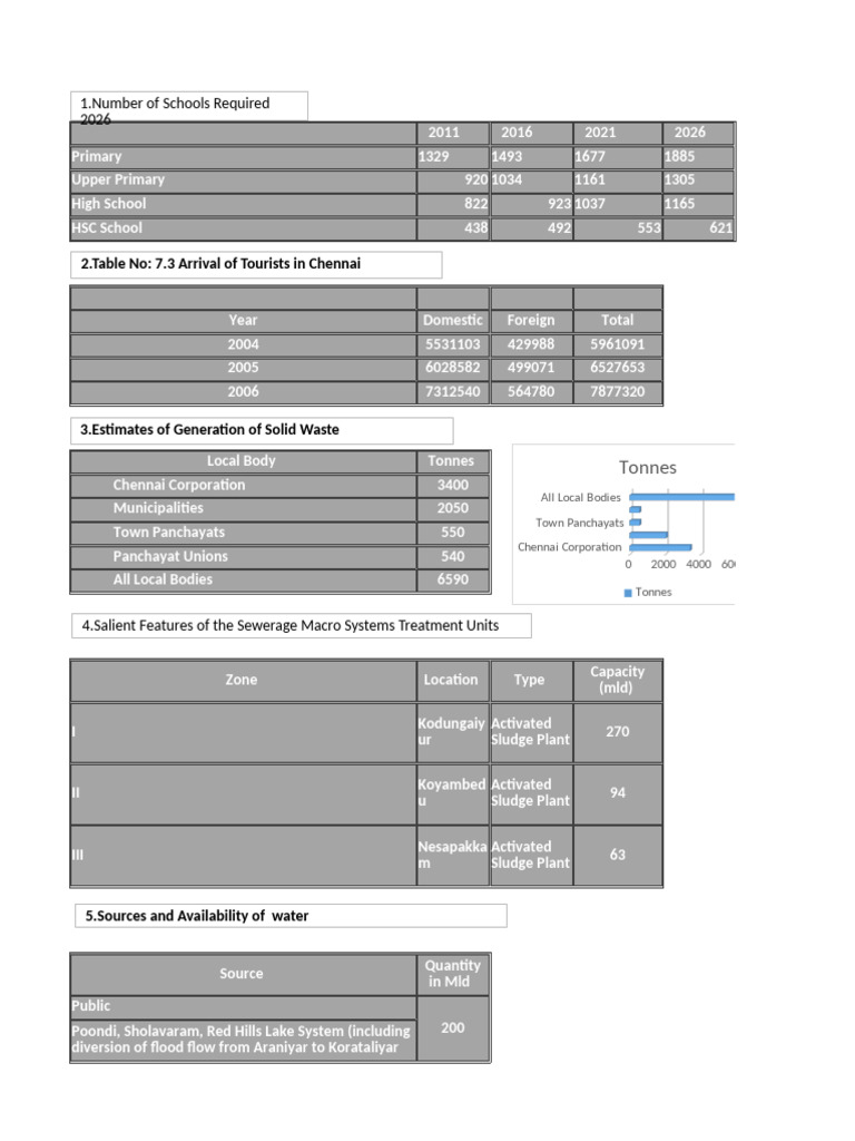 Data Collection Graph | PDF | Groundwater | Environmental Engineering
