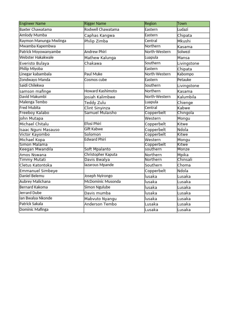 Riggers - Distribution | PDF