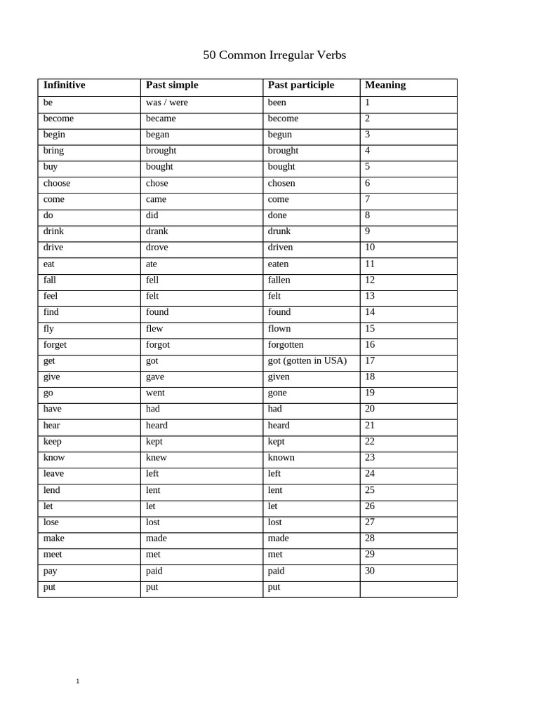50 Common Irregular Verbs List | PDF | Linguistics | Linguistic Morphology