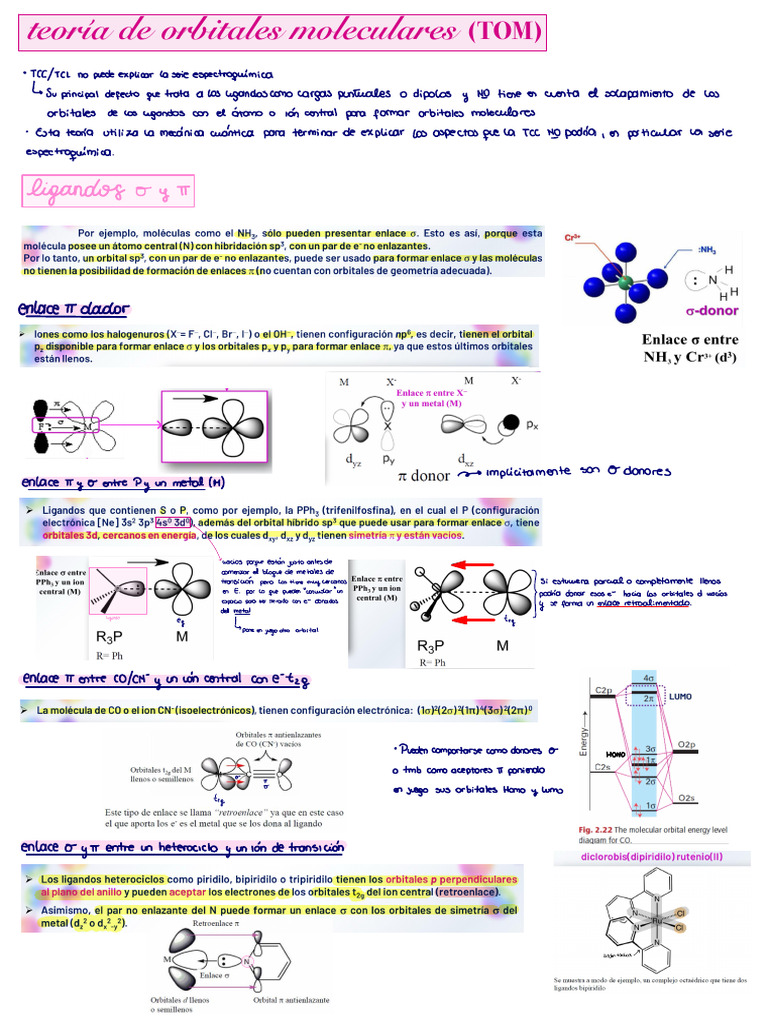 Ligandos: Espectroquímica | PDF | Enlace químico | Ciencias fisicas