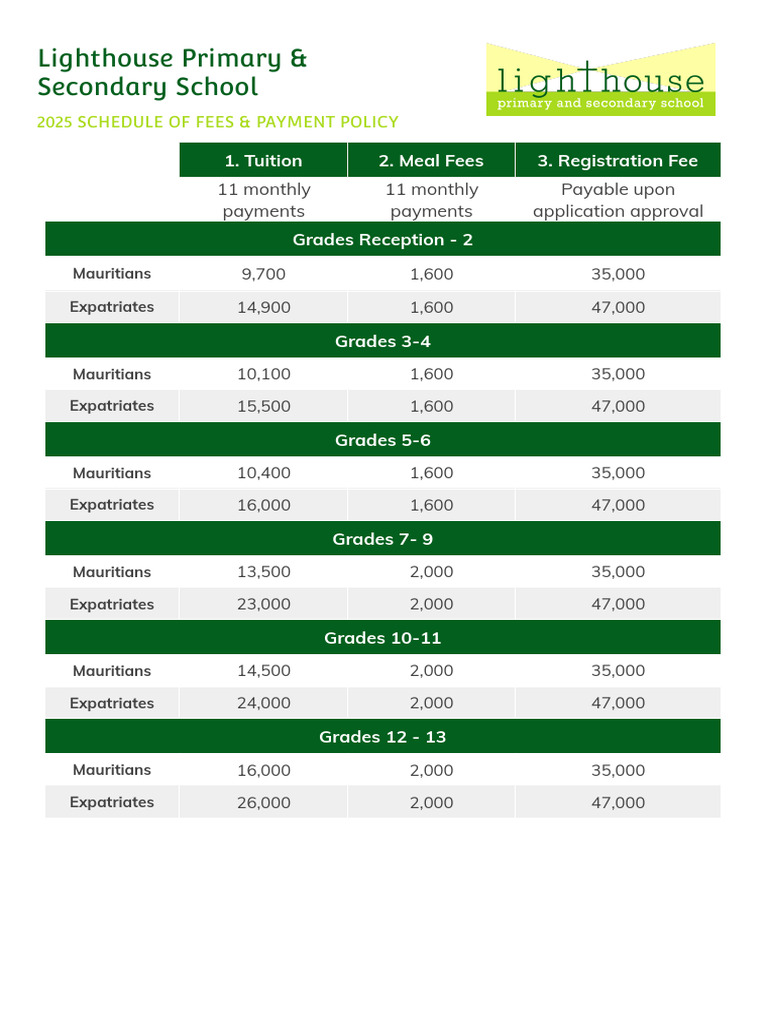 Lighthouse School Fees 2025 Overview | PDF | Fee | Money