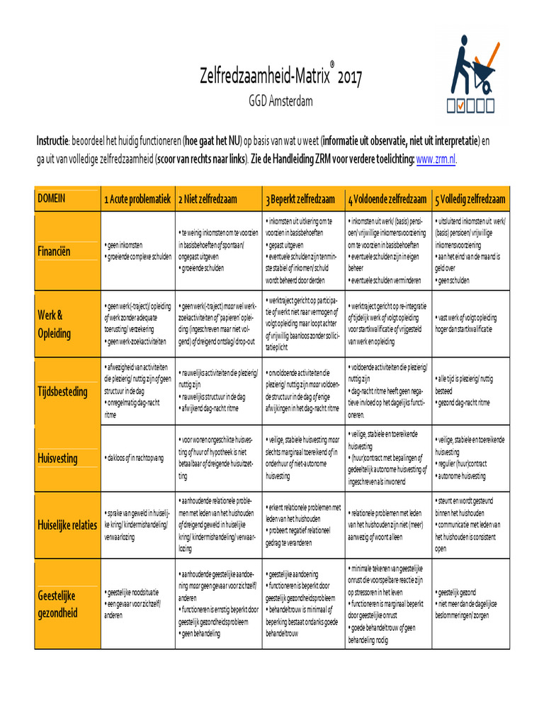 ZRM 2017 Met ZRM Supplement Ouderschap 2017 | PDF