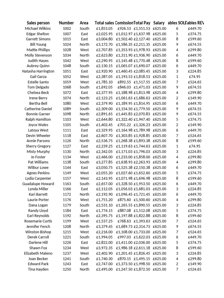 Pivot Excer ISPE | PDF