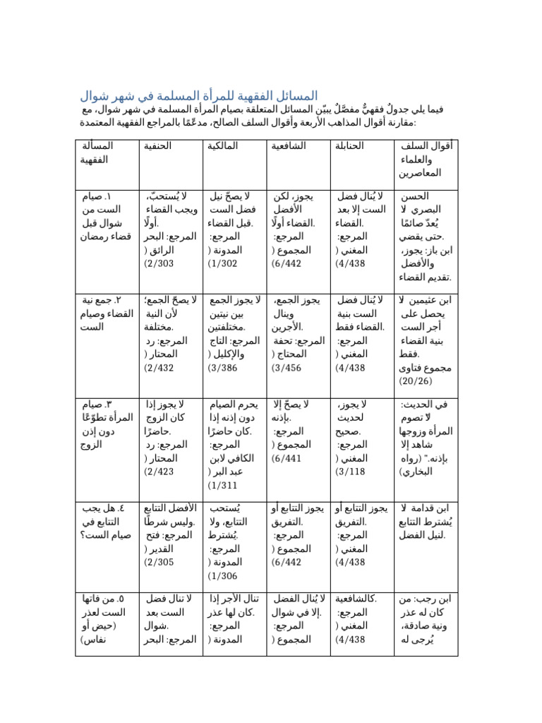 المرأة في شوال فقهي كامل بجداول | PDF